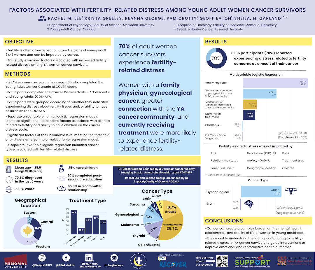 Recover Study posters and presentations – Young Adult Cancer Canada