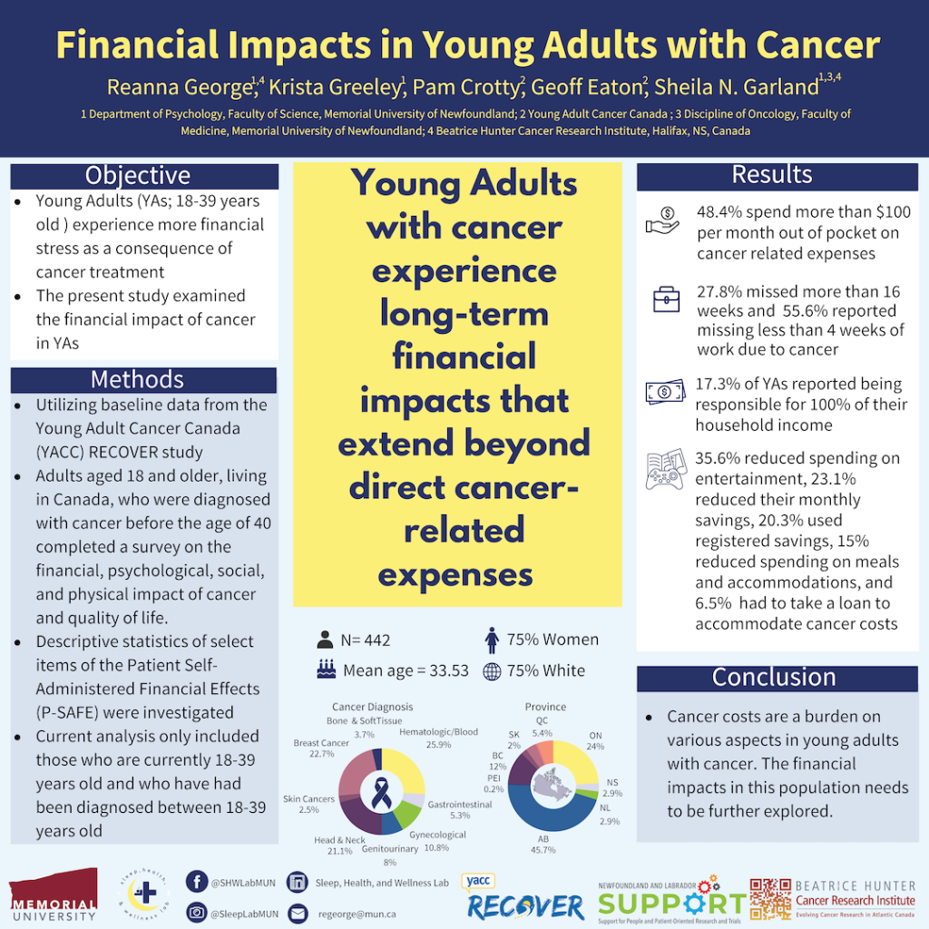Recover Study posters and presentations – Young Adult Cancer Canada